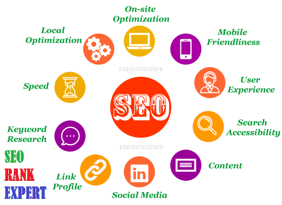 Digital Marketing SEO Expert Freelancer Patna | Website Designer Patna